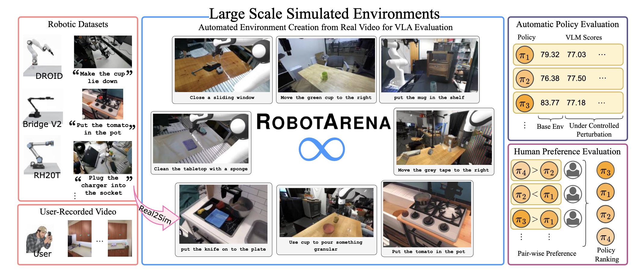 ICLR 2026 VLA 研究现状深度剖析_iclr2026 得分统计-CSDN博客