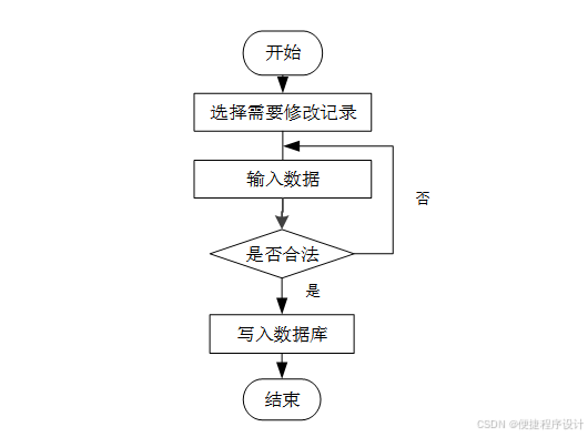 计算机毕业设计springboot校园互助平台系统 基于springboot的高校互助服务平台构建 Springboot技术驱动的校园互助系统开发基于springboot的校园互助系统 Csdn博客