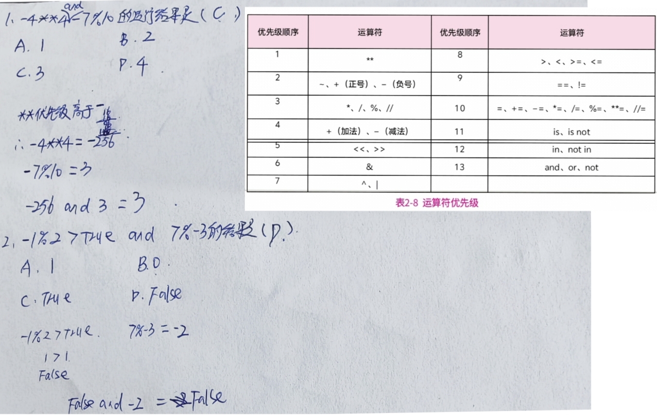 Python位运算 Csdn博客 6059