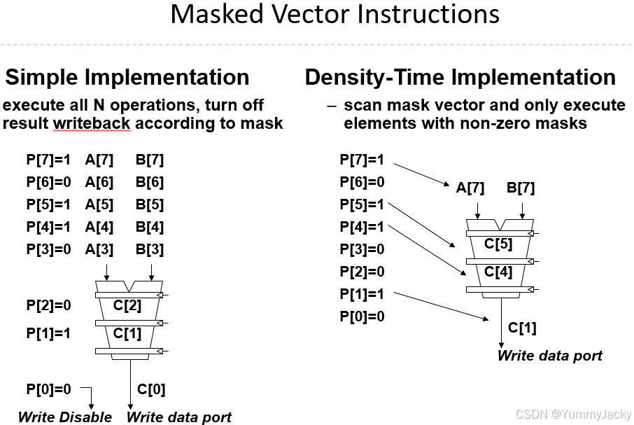 高级计算机体系结构-CSDN博客