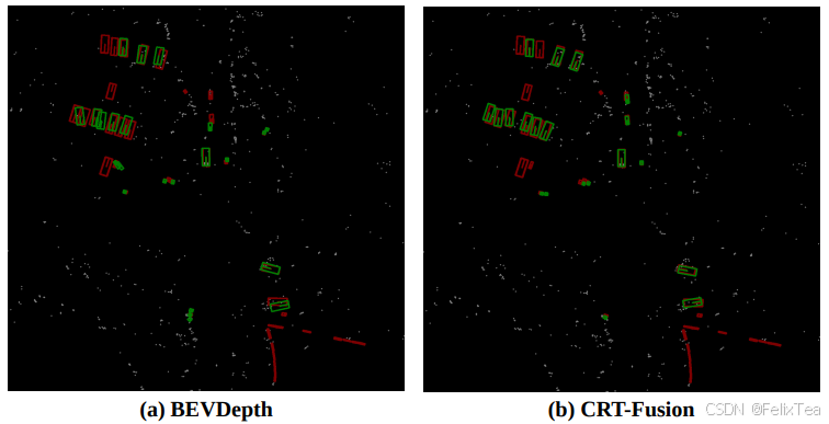 【NIPS 2024】基于目标运动信息的Radar-Camera多模态融合SOTA感知方案CRT-Fusion_crt-fusion: camera, radar, temporal ...