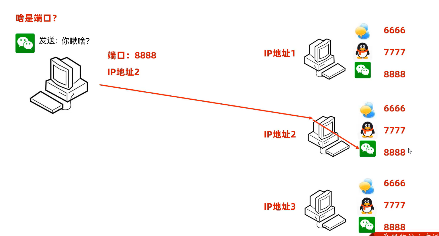 2025/8/25 网络通讯：概述、IP地址、InetAddress-CSDN博客
