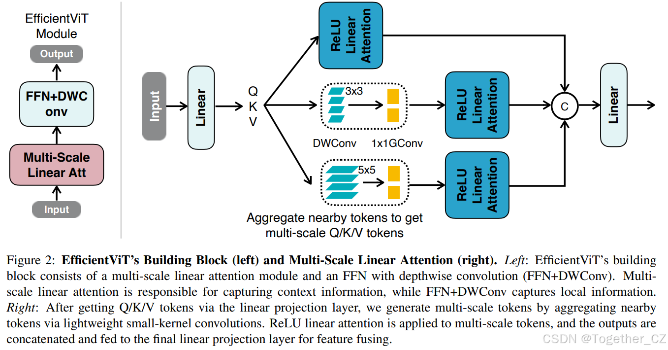 EfficientViT: Multi-Scale Linear Attention for High-Resolution Dense Prediction——多尺度线性注意力用于高分辨率 ...