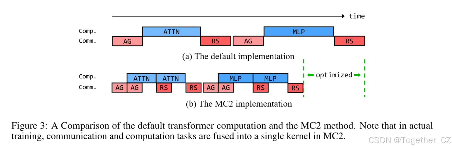 Pangu Ultra: Pushing the Limits of Dense Large Language Models on ...