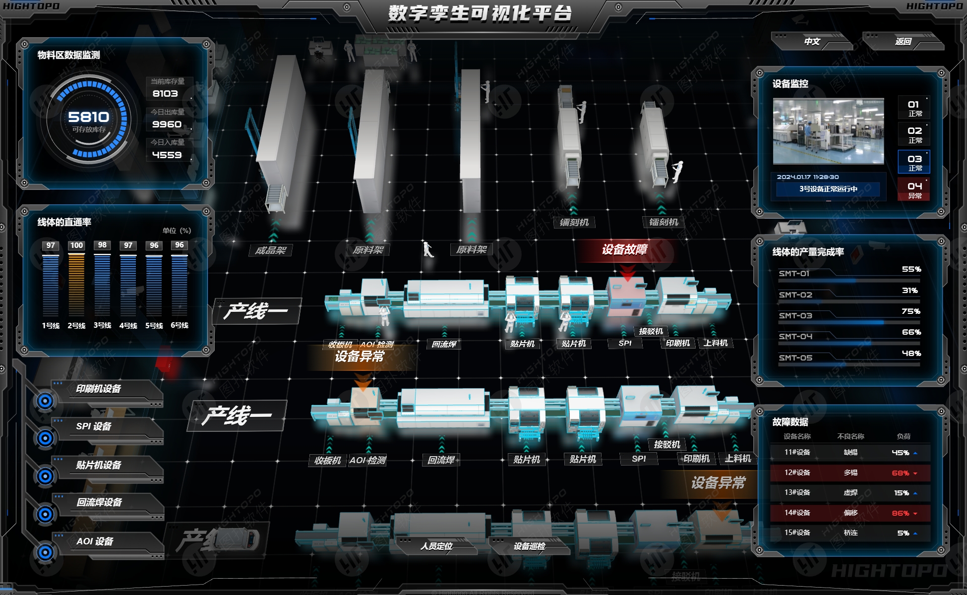 SMT 车间 “一目了然”：数字孪生帮你管好生产线_smt数字孪生-CSDN博客