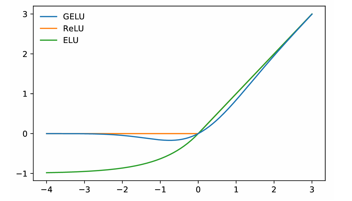 Encoder-only PLM BERT-CSDN博客