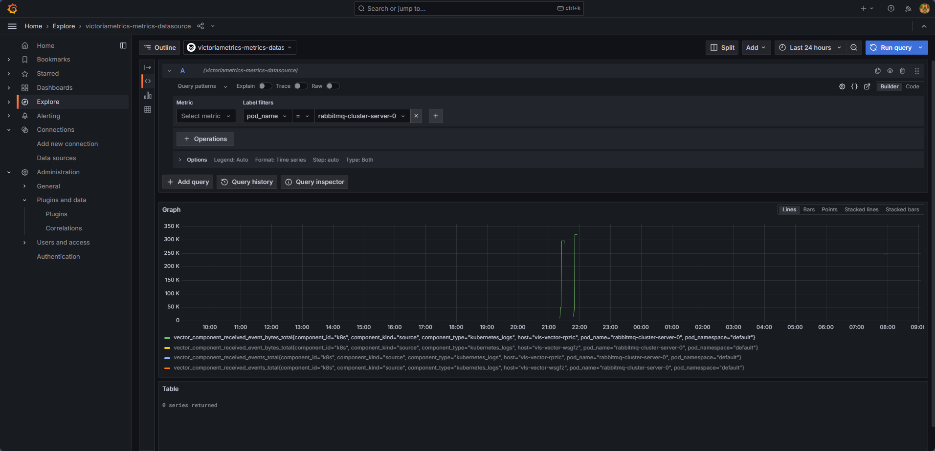 3. 从K8s开始, 搭建VictoriaMetrics + Grafana_victoria metrics 源码-CSDN博客
