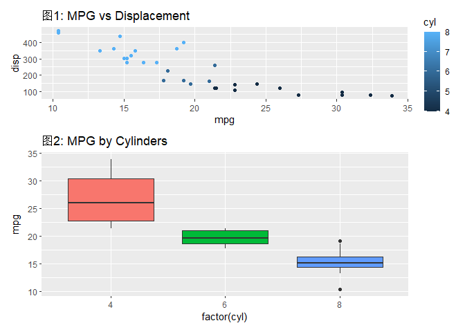 如何使用 patchwork 包_patchwork包安装-CSDN博客
