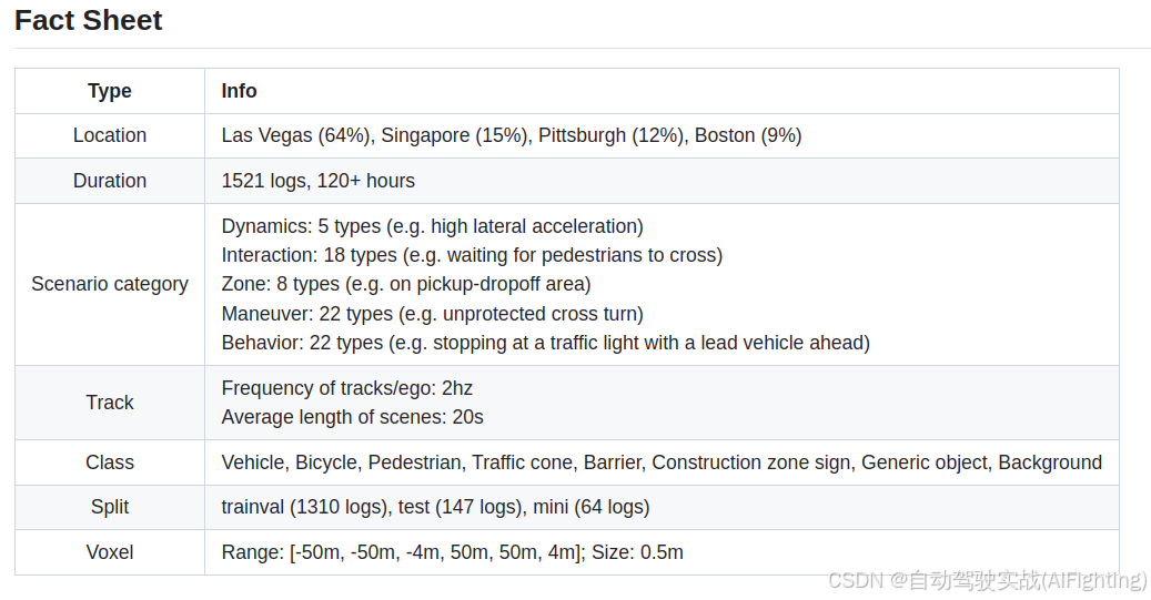 Occ最大数据集OpenScene:数据下载与训练_openscene数据集-CSDN博客