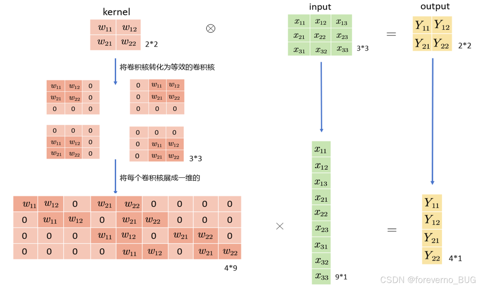 NNDL 作业8-CSDN博客