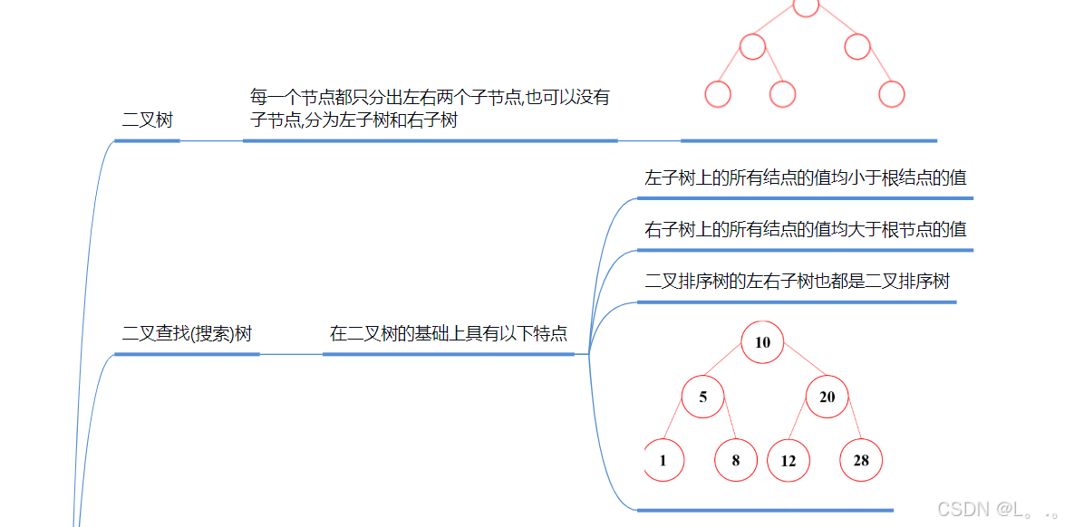 JAVASE进阶day07（泛型，集合，Set，TreeSet,枚举,数据结构，设计模式）-CSDN博客