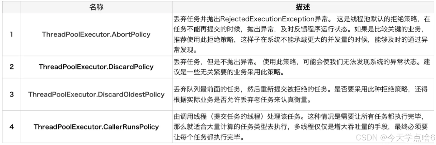 线程池ThreadPoolExecutor实战及其原理分析-CSDN博客