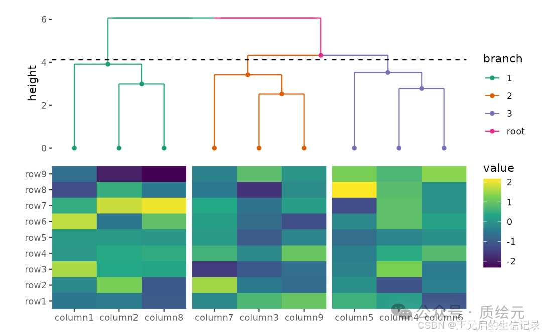 R包|ggalign创造复杂组合图好工具-CSDN博客