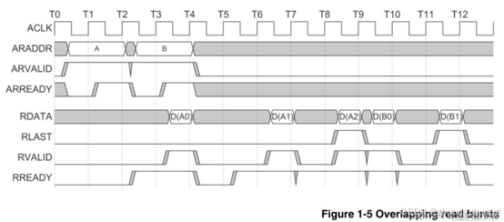 AXI协议介绍_axi awsize-CSDN博客