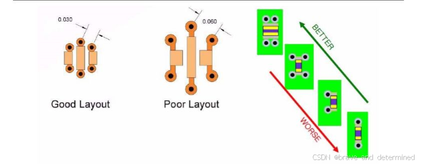 硬件设计学习DAY23——PCB电容回路电感优化设计全攻略_pcb杂散电感优化-CSDN博客
