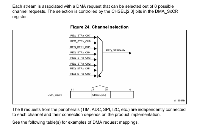 STM32CubeMX-DAM笔记_cubemx生存stm32f407vet6的sd卡dam存储功能-CSDN博客
