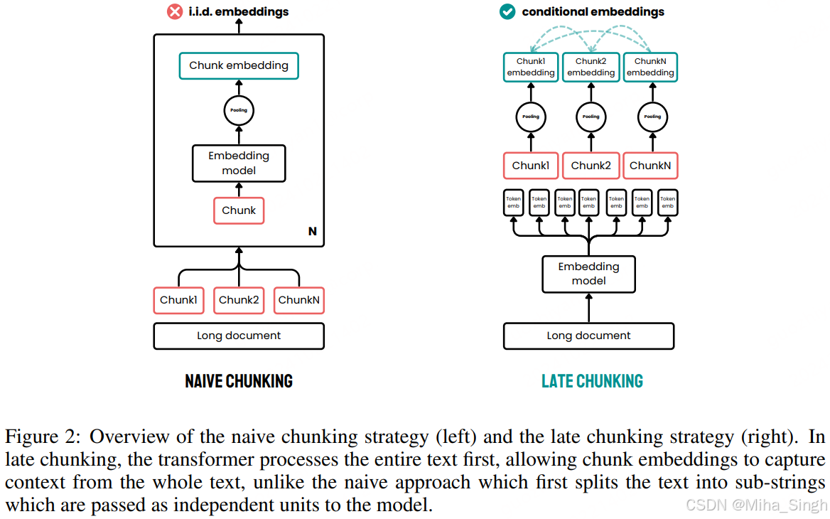 论文速读记录 - 202410_accelerating inference of retrieval-augmented gene-CSDN博客