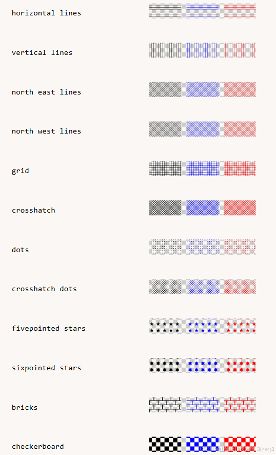 Latex 绘图：Tikz 包_tikz包-CSDN博客