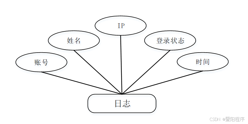 计算机毕业设计基于android平台个人理财系统设计与实现 基于android的个人财务管理应用开发 移动端个人理财管理系统的设计与开发基于gis的个人计划管理系统 Csdn博客