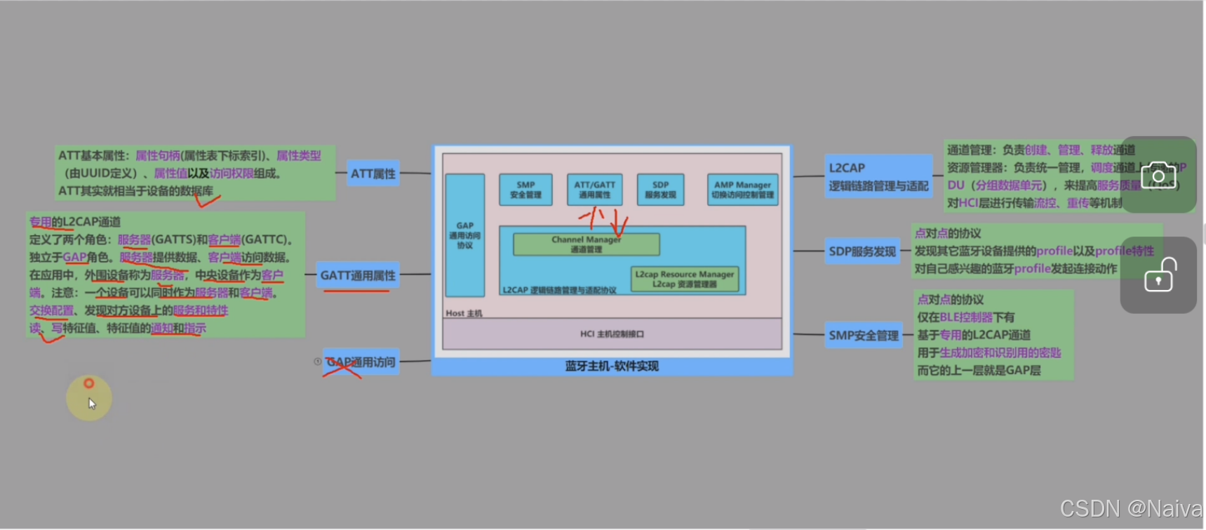 Esp32 C3 入门笔记05:蓝牙协议栈结构 Gattserverservicetable 示例esp Idf Vscodeesp32 Gatt Server Csdn博客