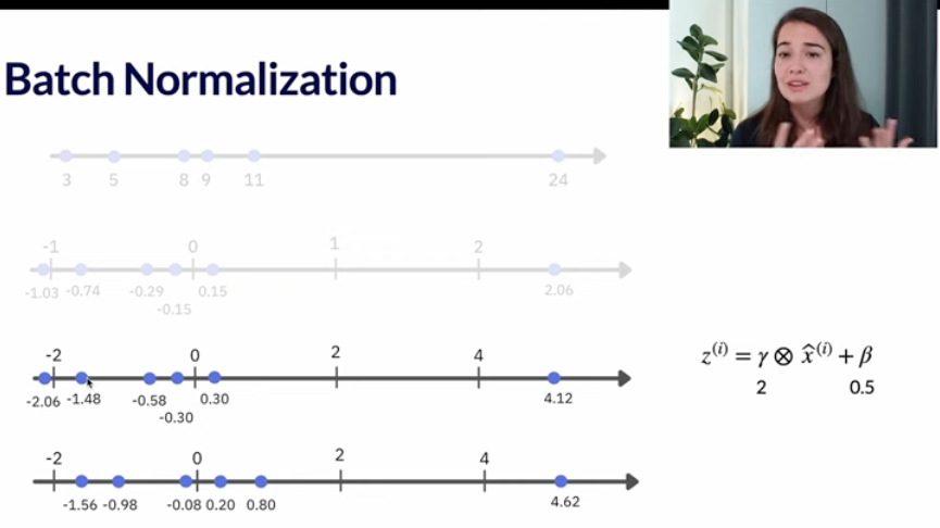 Batch/Layer/RMS Normalization详解-CSDN博客