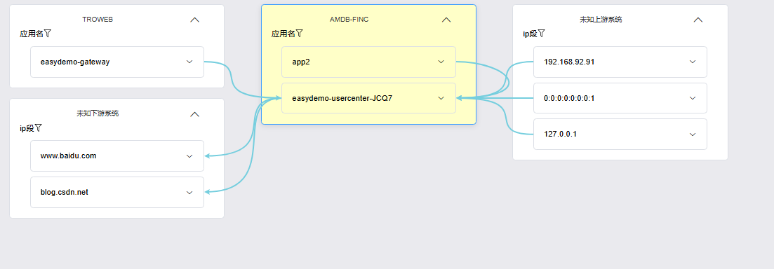 使用leader-line-vue实现相关模块的连线_leader-line-vue线如何指定渲染容器-CSDN博客