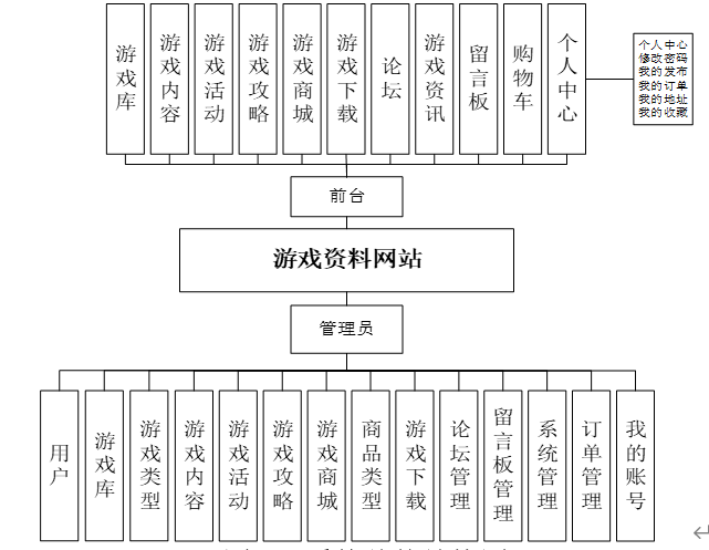 计算机毕业设计java游戏资料网站 基于 Java 的游戏资料分享网站设计与开发 Java 游戏信息综合网站的设计与实现 Csdn博客