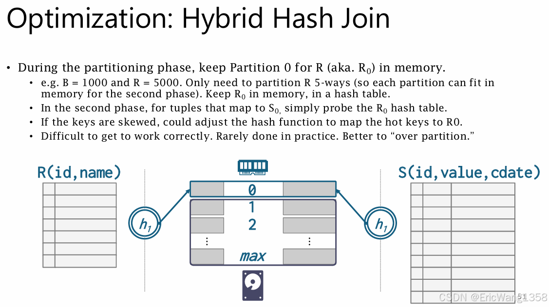 [DB] Hybrid Hash Join-CSDN博客