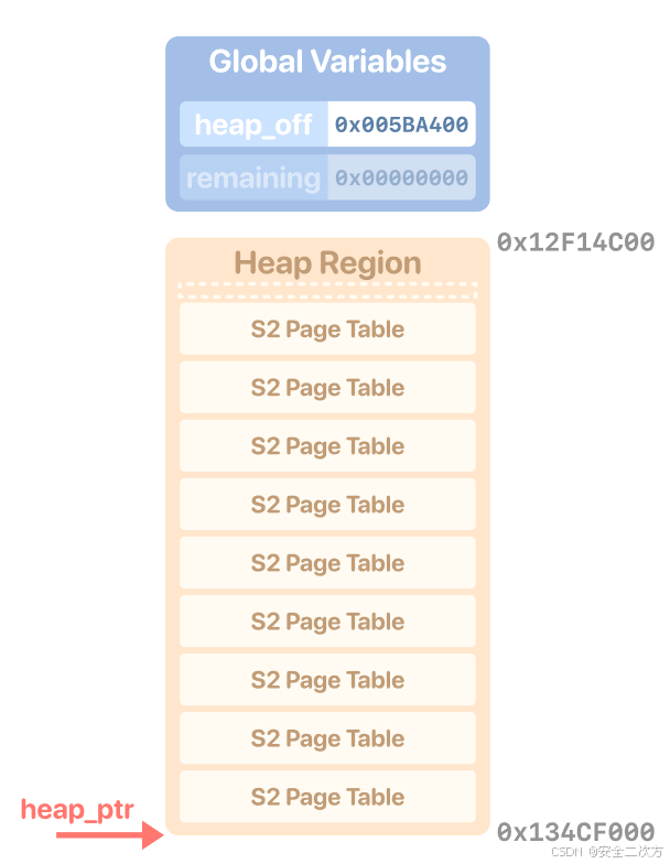 华为安全Hypervisor漏洞-CSDN博客