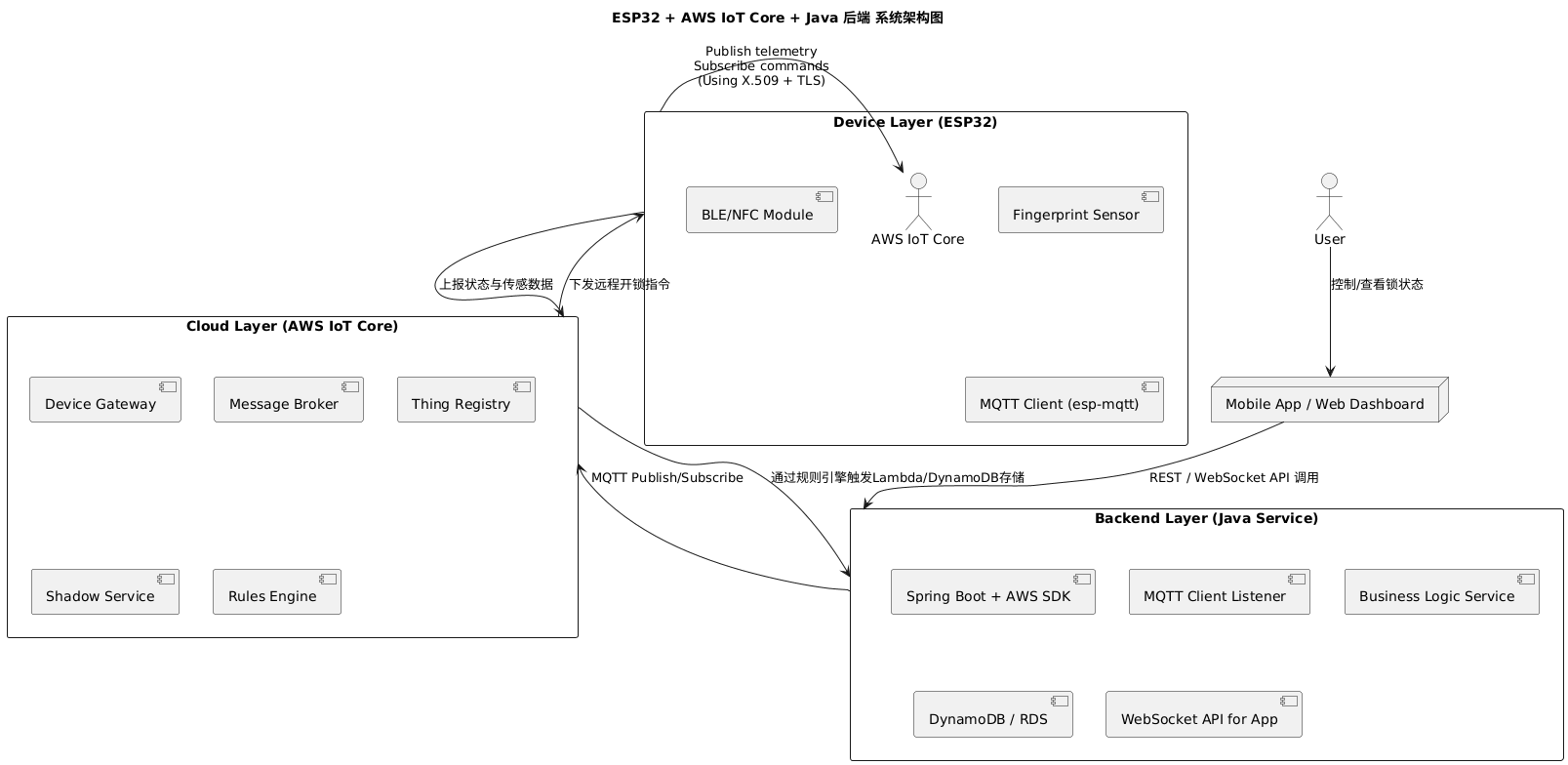 ESP32 + AWS IoT Core + Java 后端系统架构-CSDN博客