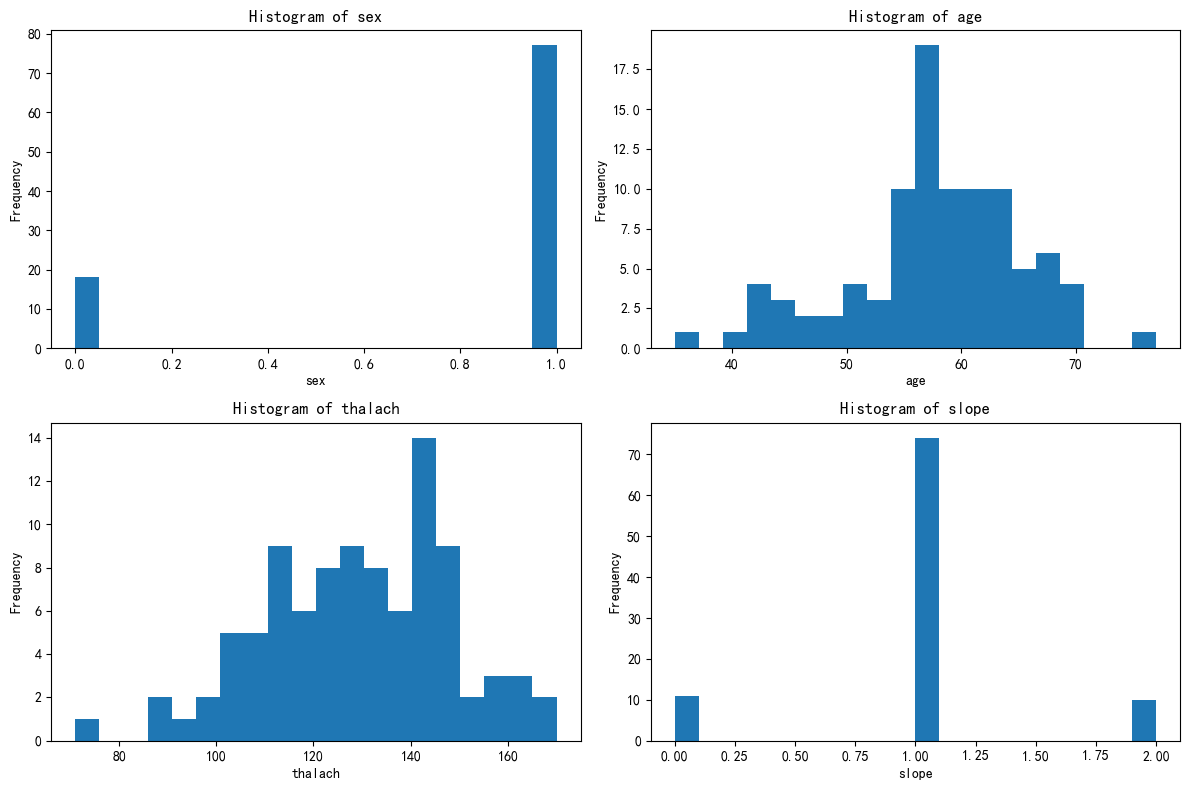 【python机器学习】Day18 聚类后簇的含义-CSDN博客