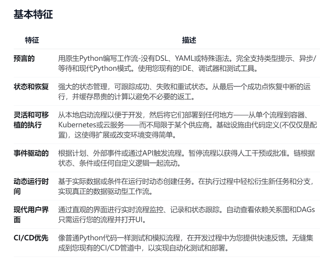 Prefect：一个现代化的python开源的编排引擎python Prefect Csdn博客