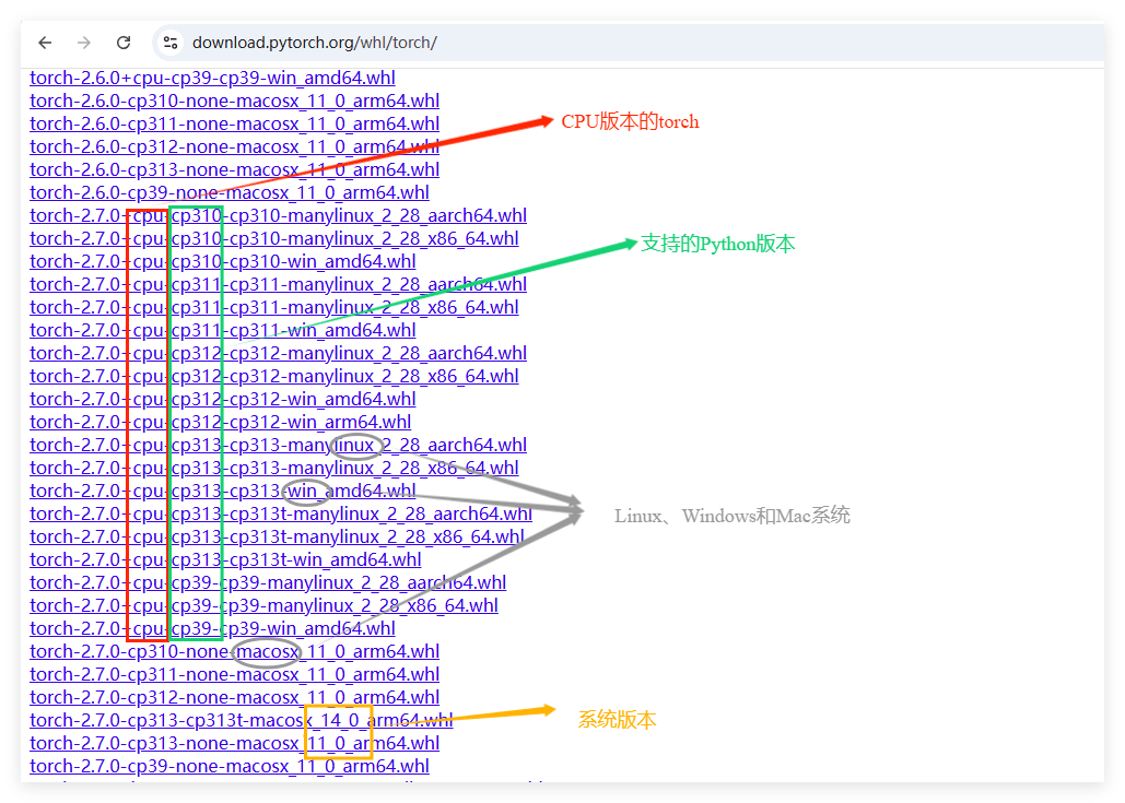 快速安装PyTorch（一）!!!CPU版本_torch cpu版本-CSDN博客