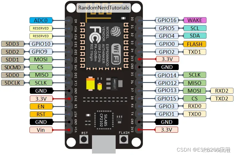 Arduinoesp8266四足机器人常见问题汇总及参数介绍【arduino版本 四足机器人】 Csdn博客