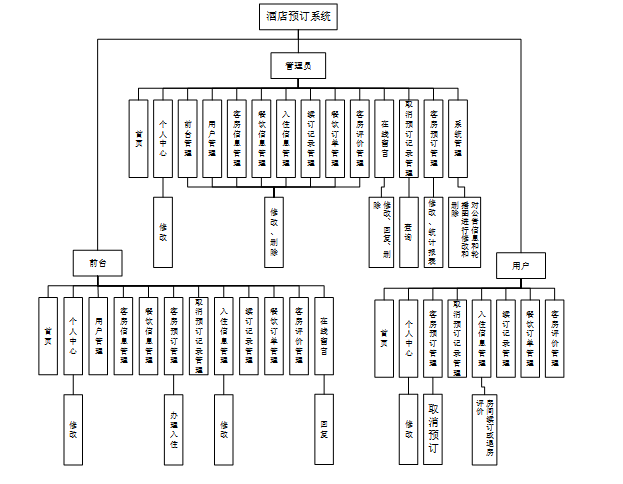 计算机毕业设计springboot的酒店预订系统设计与实现 基于spring Boot的酒店客房预订管理平台设计与开发 利用spring Boot框架实现的在线酒店订房与资源管理系统 Csdn博客