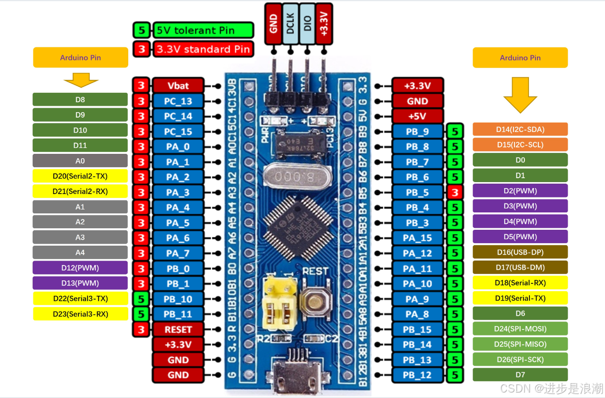 RTduino的工程创建——基于STM32F103C8t6最小系统板-CSDN博客