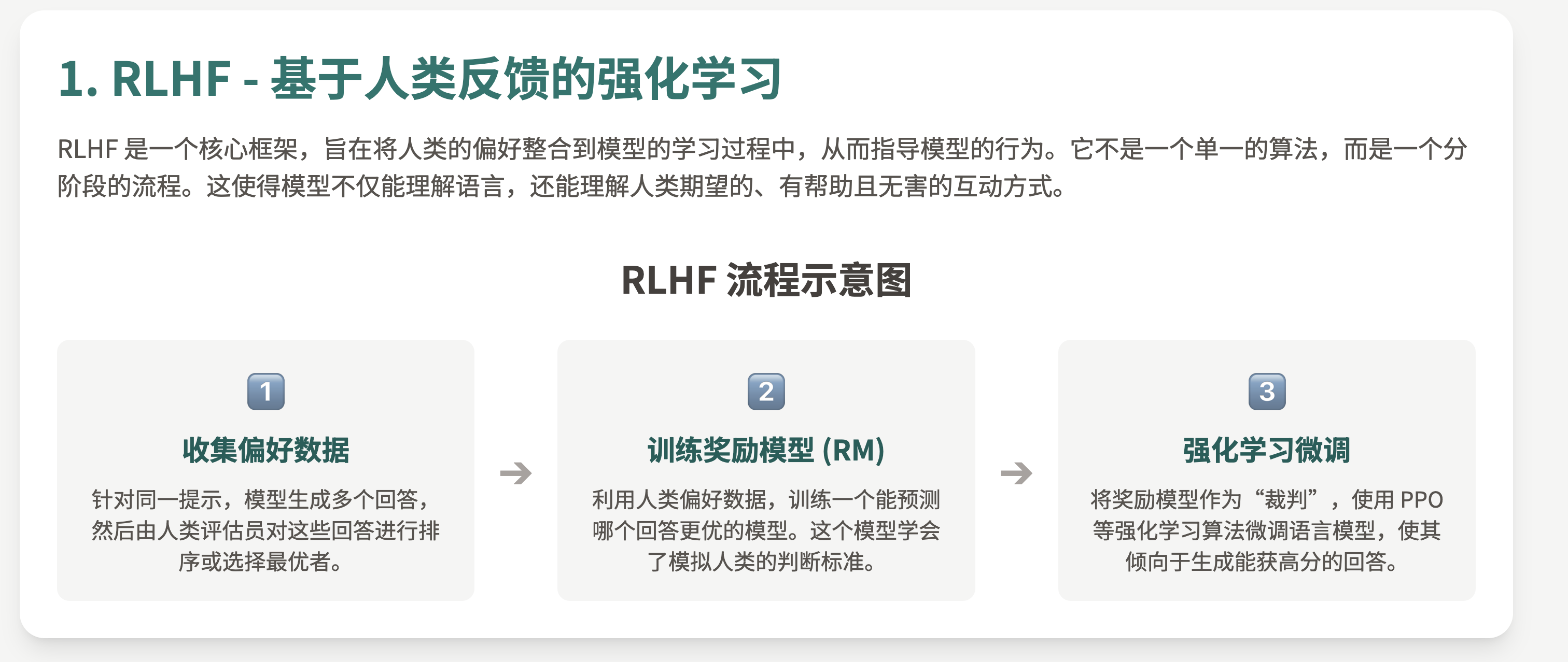 DPO PPO GRPO RLHF 的区别-CSDN博客