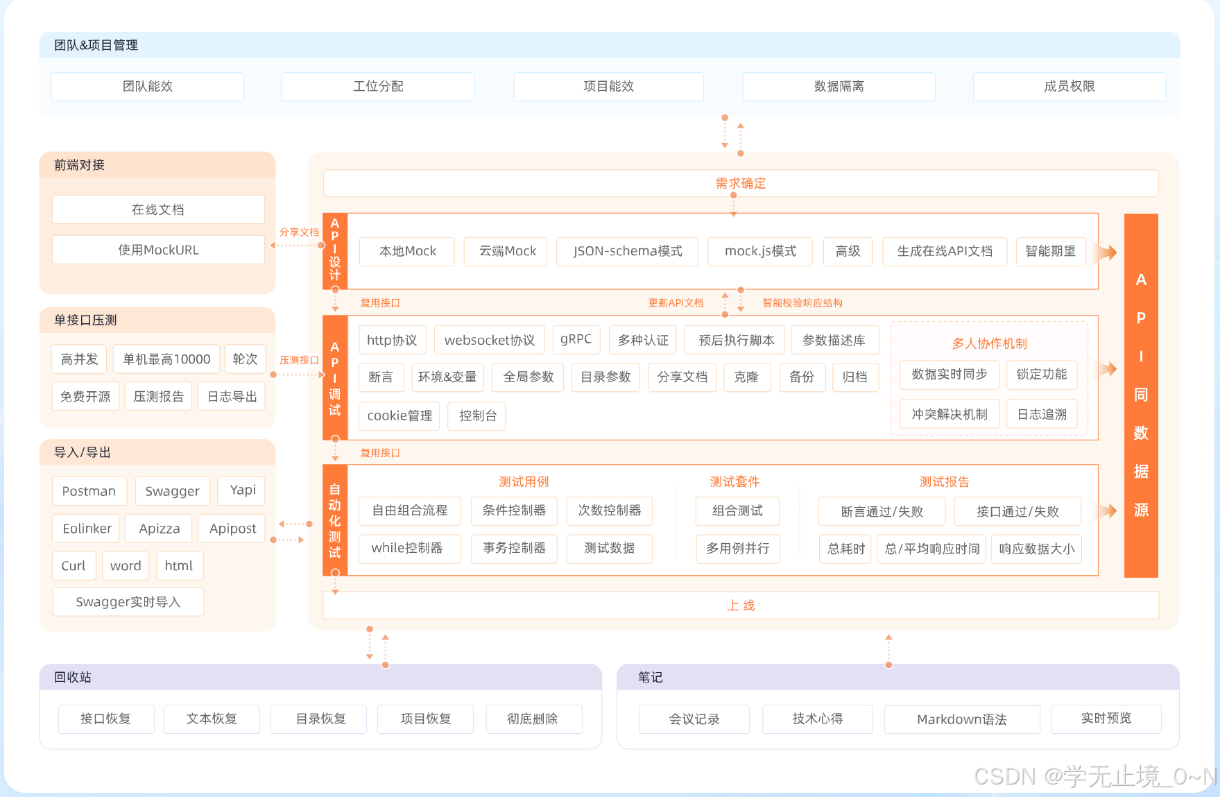 Api调试工具Apipost_post调试工具-CSDN博客