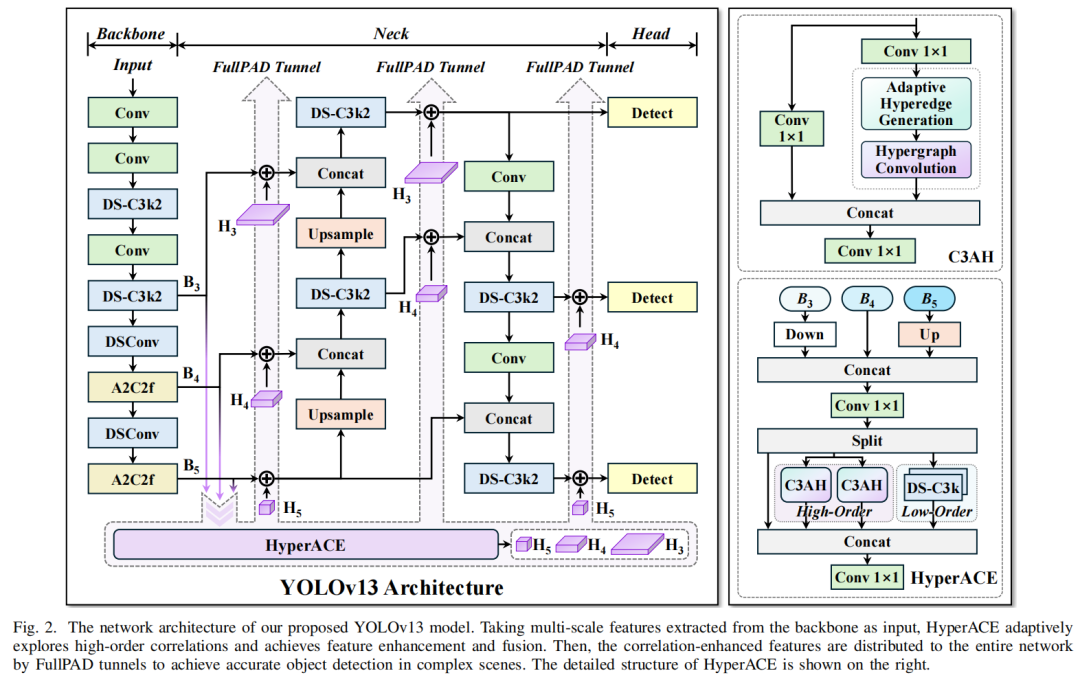 yolo各代模型结构图_c3k2结构图-CSDN博客