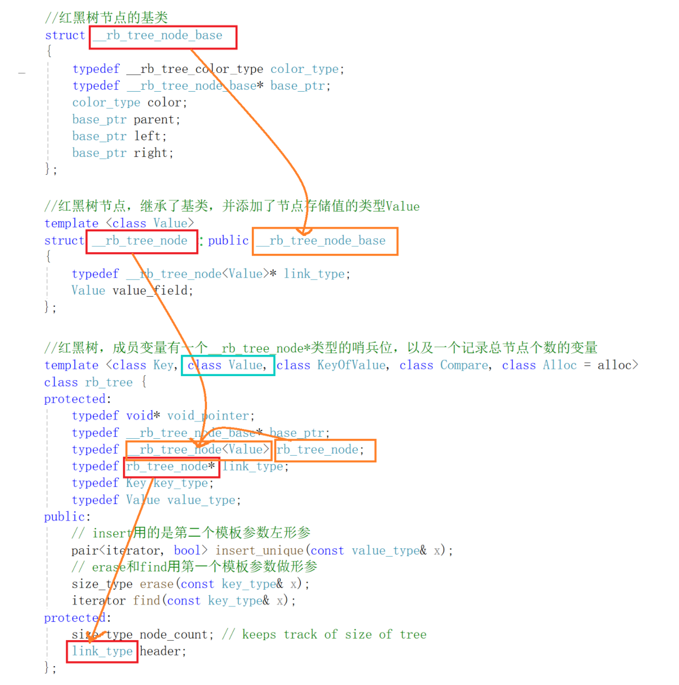 用红黑树封装map和set-CSDN博客