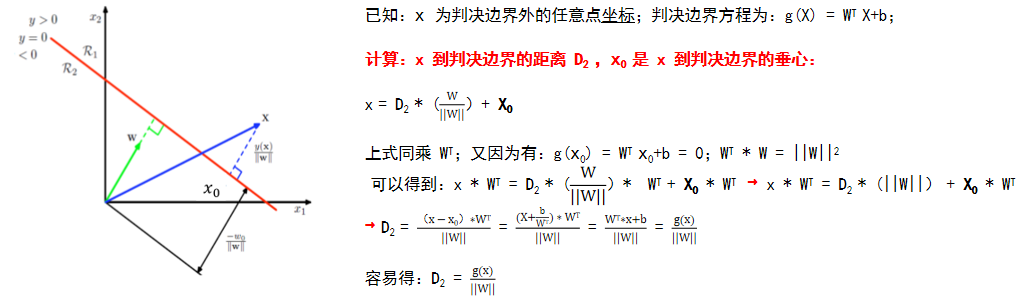 《机器学习》_机器学习数学csdn-CSDN博客