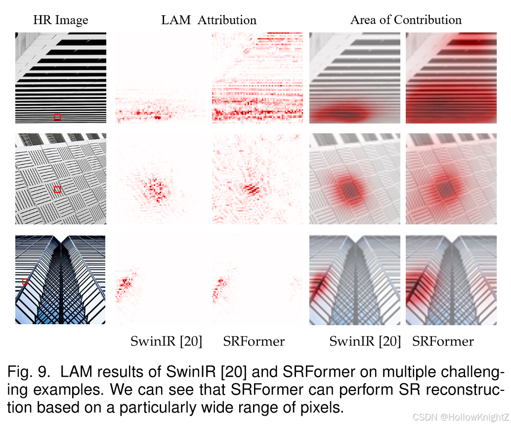 论文阅读笔记：SRFormerV2: Taking a Closer Look at Permuted Self-Attention for Image Super-Resolution ...