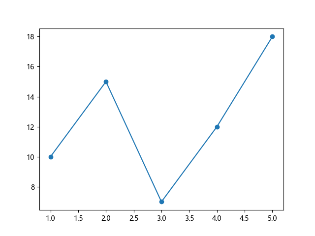 【Matplotlib】plt.plot() 函数：折线图（Line Plot）_plt 折线图-CSDN博客