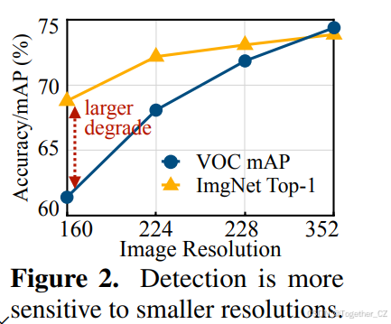 MCUNetV2: Memory-Efficient Patch-based Inferencefor Tiny Deep Learning——面向微型深度学习的内存高效分块推理-CSDN博客