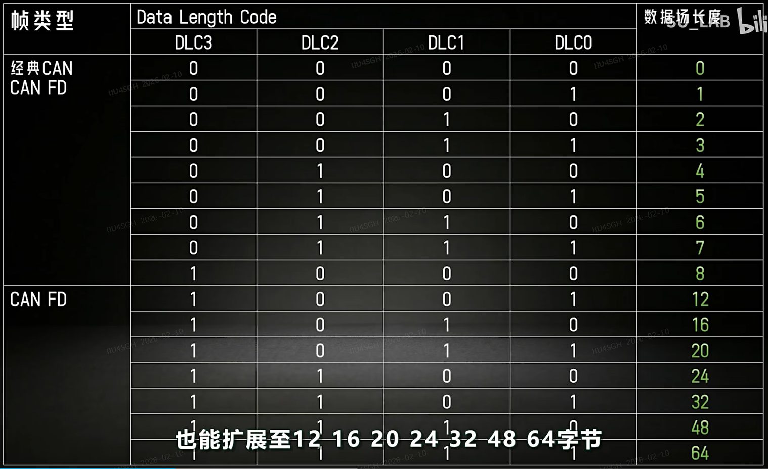CAN FD总线协议深度解析：技术特点与应用优势-CSDN博客