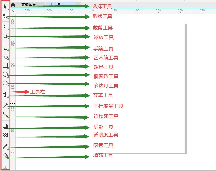 从入门到上手：CorelDRAW CDR新手实战指南_cdr教程入门基础知识-CSDN博客