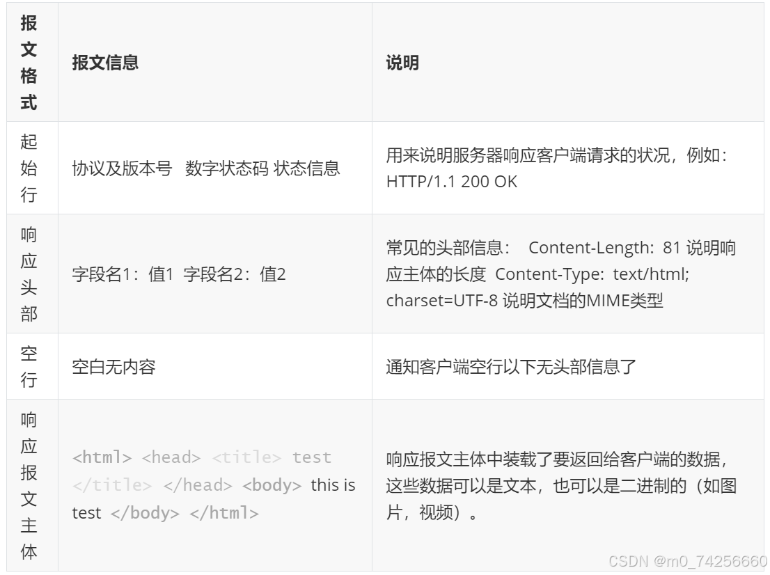 RHCE笔记-CSDN博客