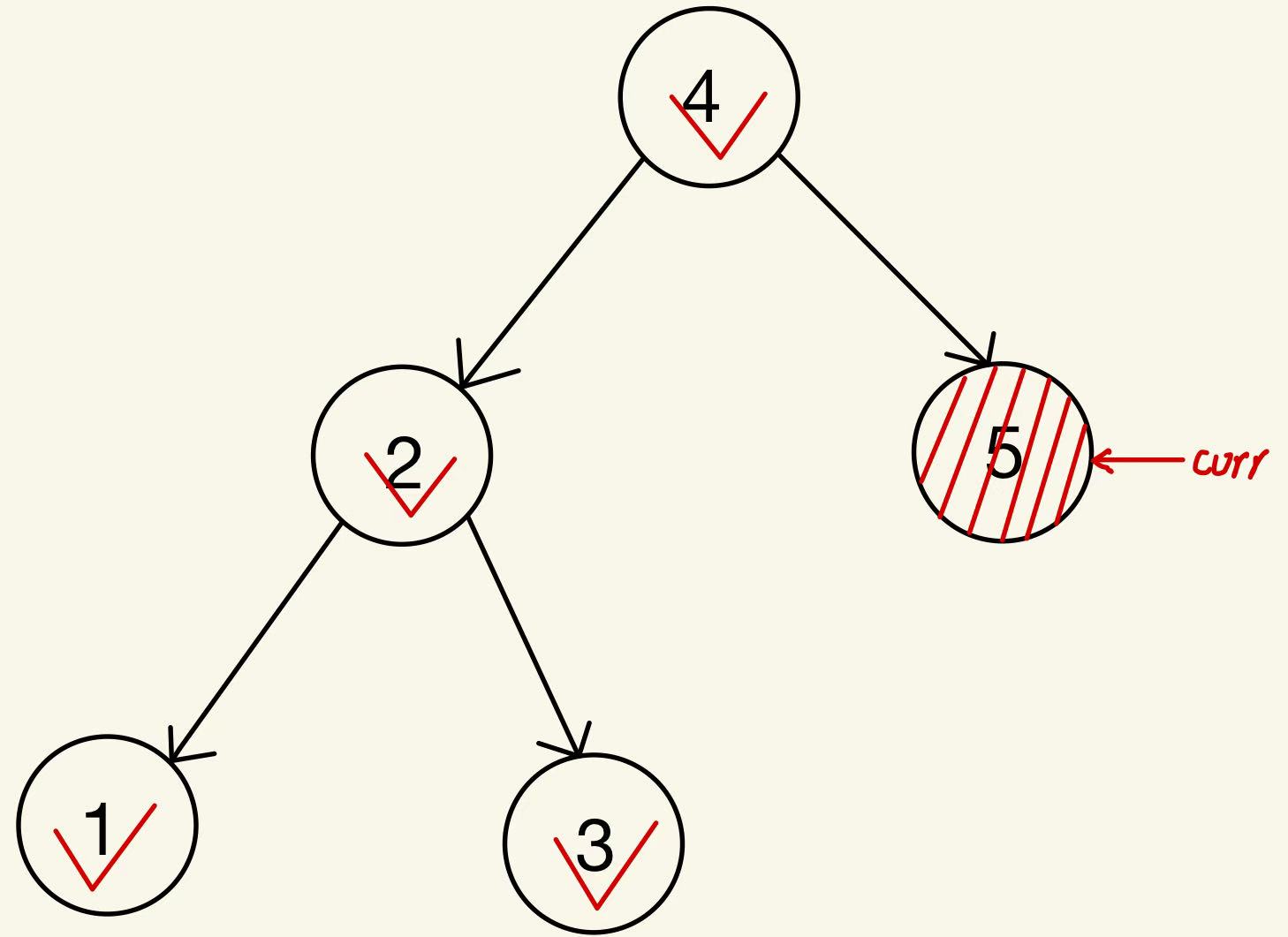 Morris算法的理解与实现_morris方法-CSDN博客