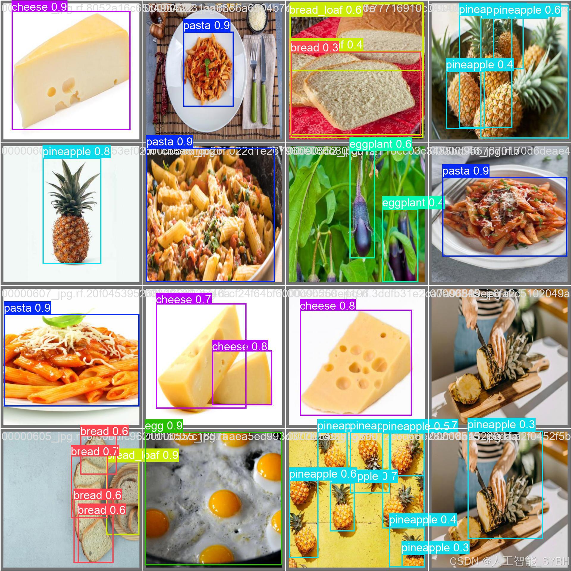 基于YOLOv8的食物检测系统（深度学习模型+UI界面+Python代码+训练数据集）_yolov8n-msgconv模型(开源)实现98.2 ...