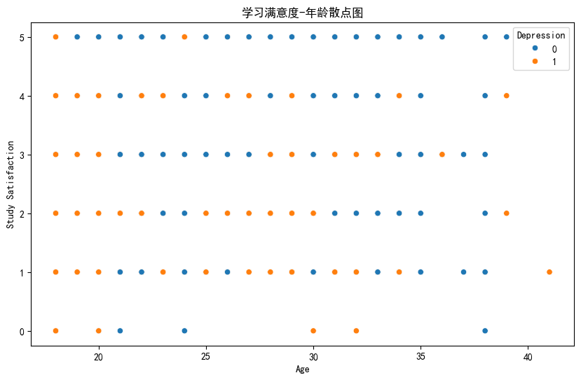 特征筛选（DAY19）-CSDN博客